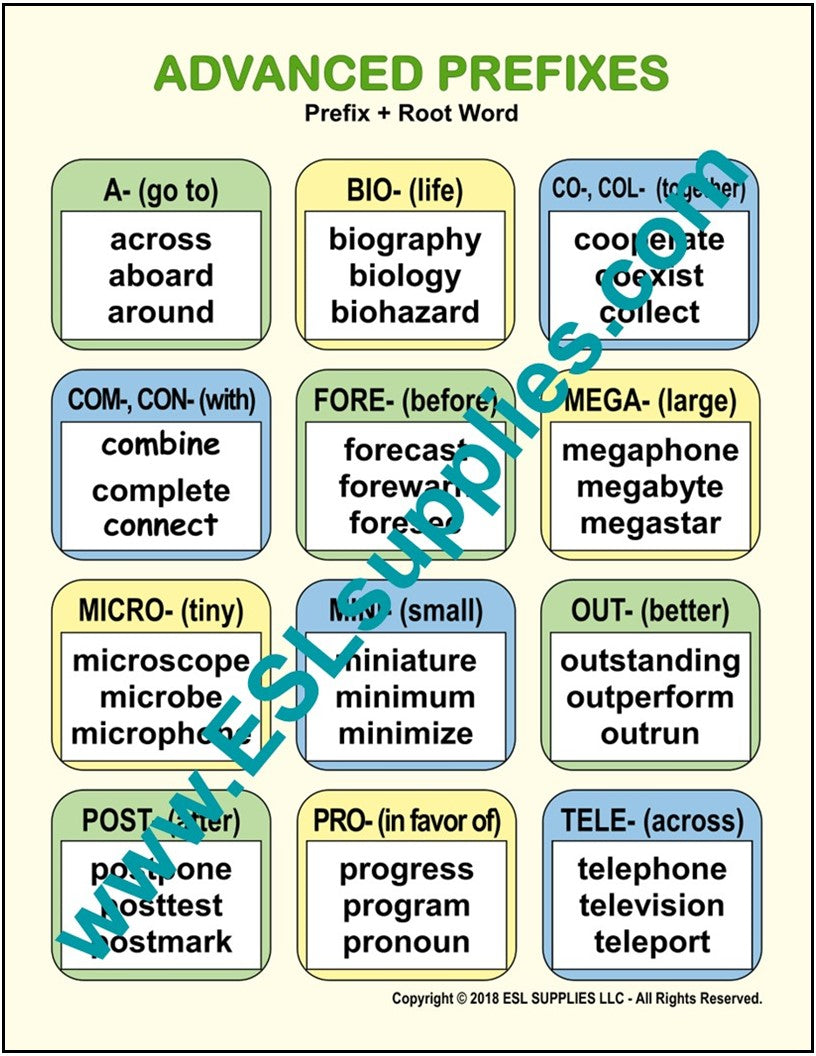 Advanced Prefixes-ESL/ ELD English Vocabulary Classroom Poster Word ...