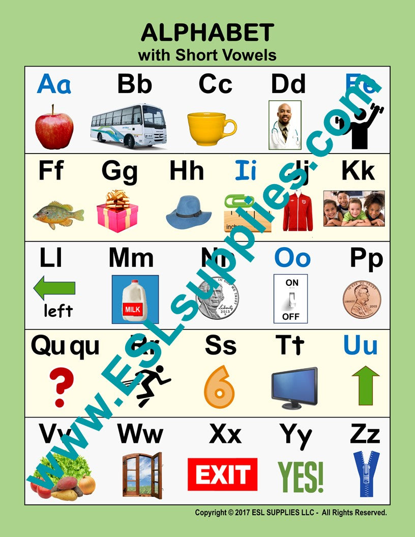 Alphabet Set - ESL ELD English Language Phonics Classroom Poster – ESL ...