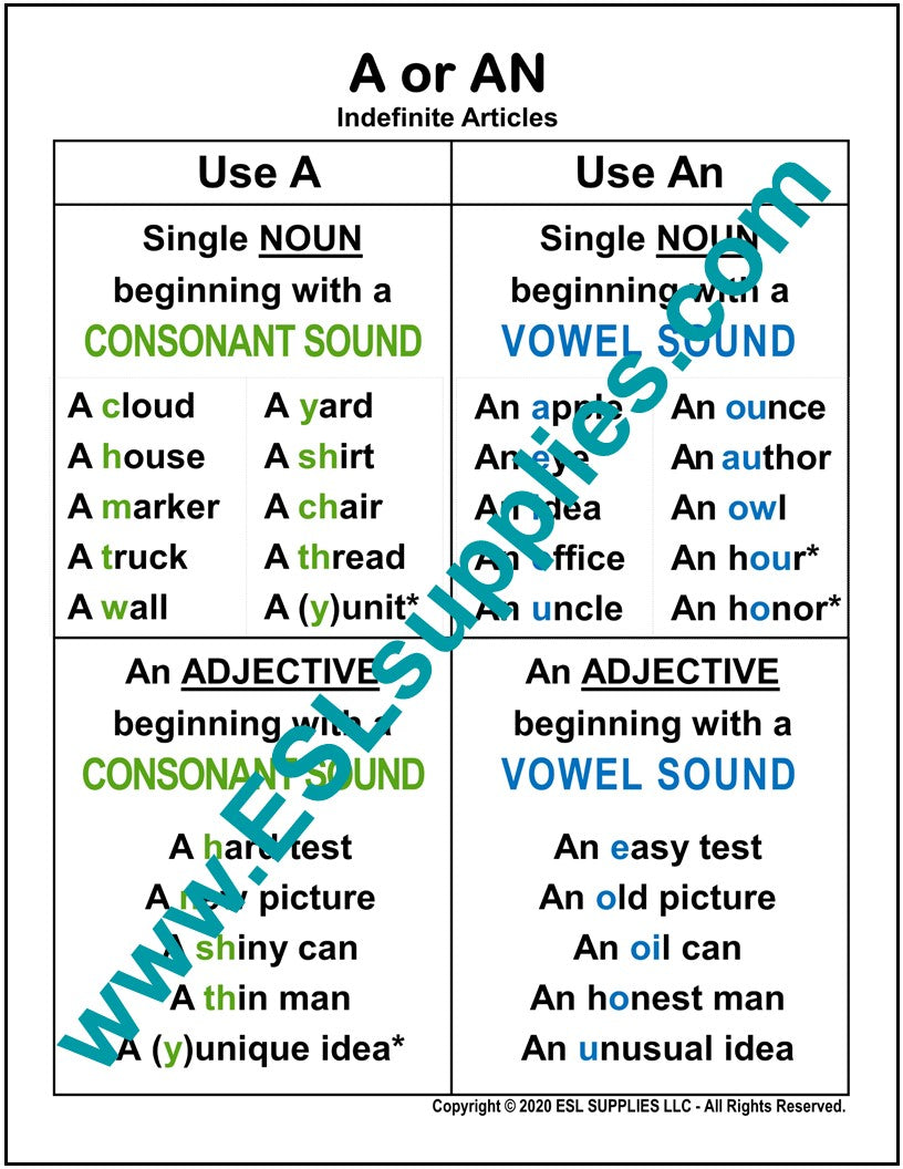 A or AN?- ESL ELD English Grammar Classroom Poster Chart – ESL Supplies LLC