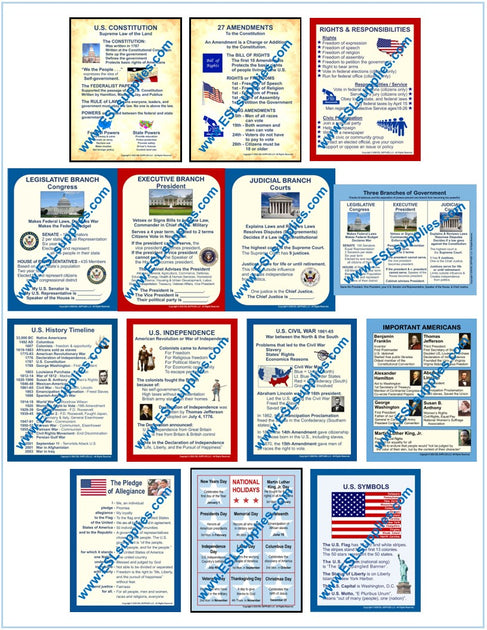 U.S. Citizenship Educational Classroom Posters Charts Adult K12 – ESL ...