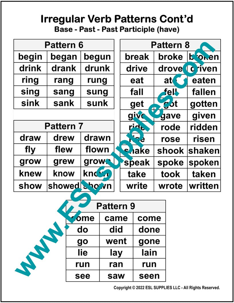 Irregular Verbs Esl Grammar Poster English Anchor Chart Verb Tenses