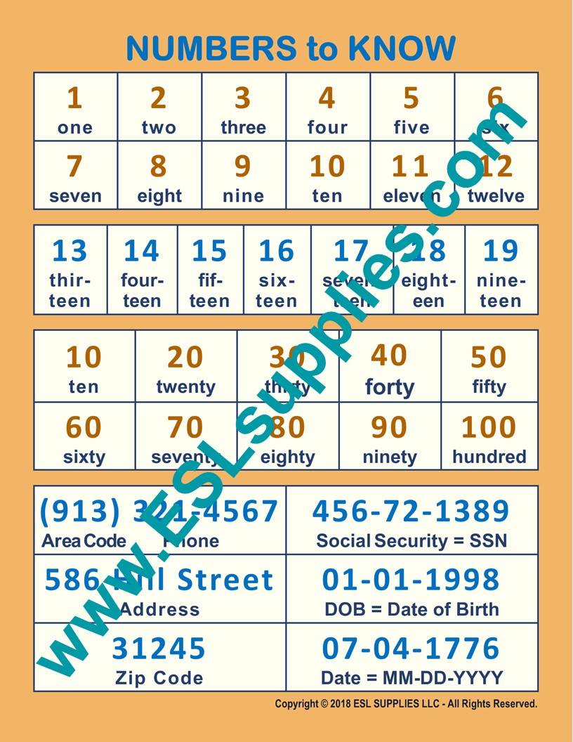 Numbers to Know ESL Math Education Classroom Poster Chart – ESL ...