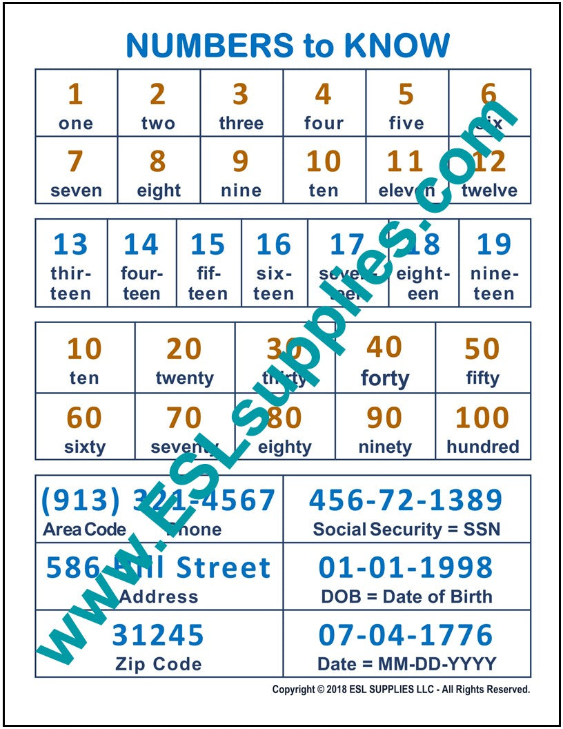 Numbers to Know ESL Math Education Classroom Poster Chart – ESL ...