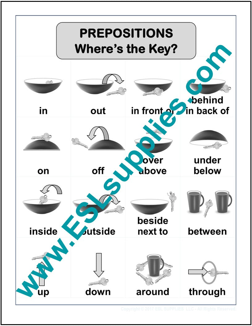Prepositions Anchor Chart