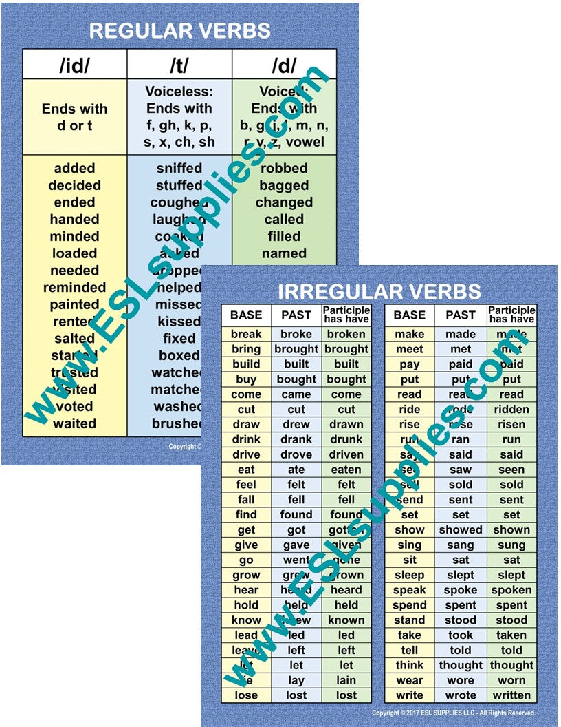 Irregular Verbs Esl Grammar Poster English Anchor Chart Verb Tenses