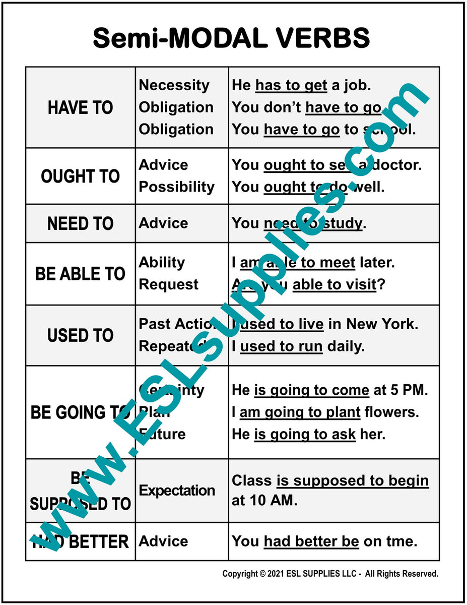 Semi-Modal Verbs - ESL Grammar Poster, English Classroom Anchor Chart ...