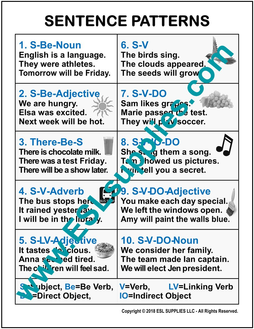 Sentence Patterns ESL Writing Poster English Classroom Anchor Chart Sentence Patterns ESL Writing Poster English Classroom Anchor Chart