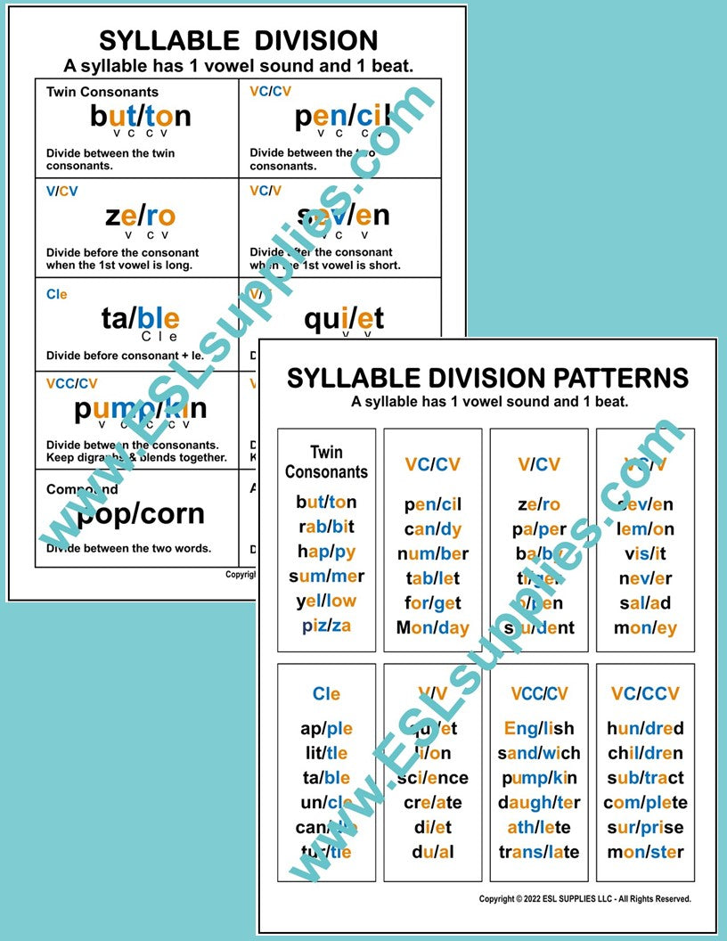 Syllable Division Set-ESL ELD Literacy Reading Classroom Poster Chart ...