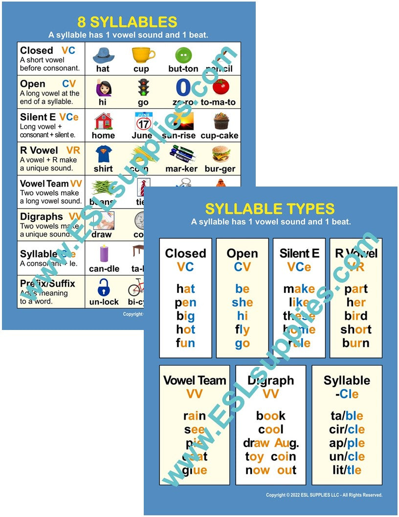 Basic Syllable Set- ESL ELD English Literacy Reading Classroom Poster ...