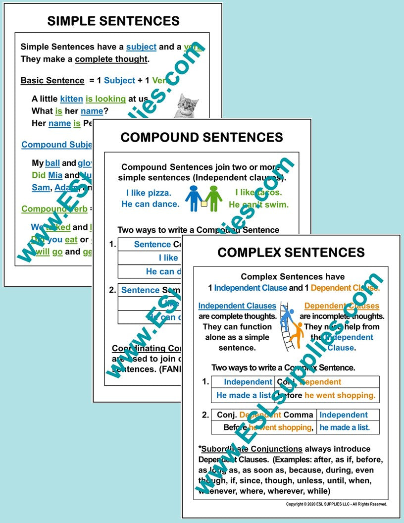 Three Sentence Set- ESL ELD English Writing Education Classroom Poster ...