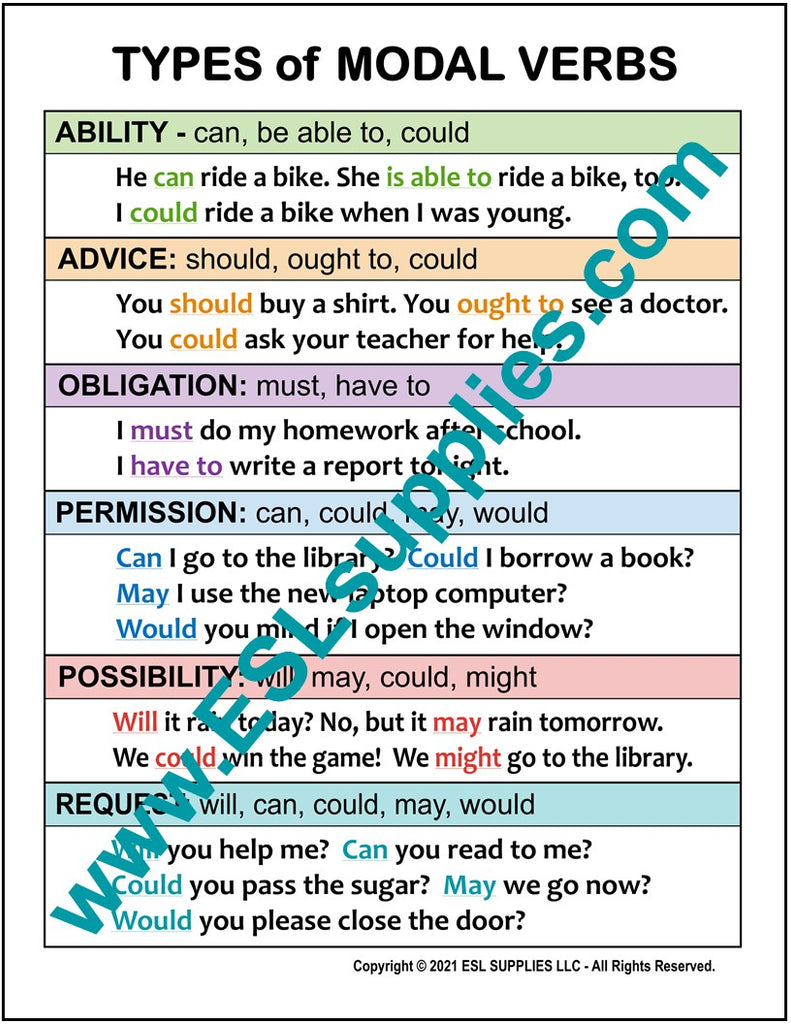 Upper Elementary Snapshots Modal Auxiliary Verbs An Anchor Chart